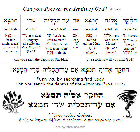 Hebrew4Christians Current Site Updates