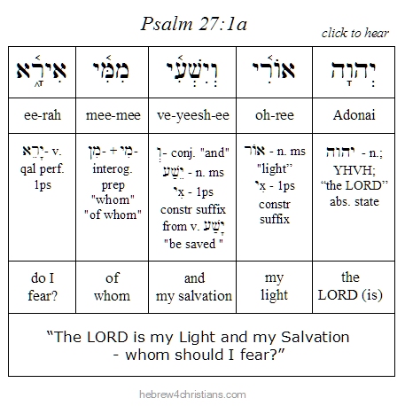Hebrew4Christians Current Site Updates