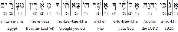 The Passover Connection...