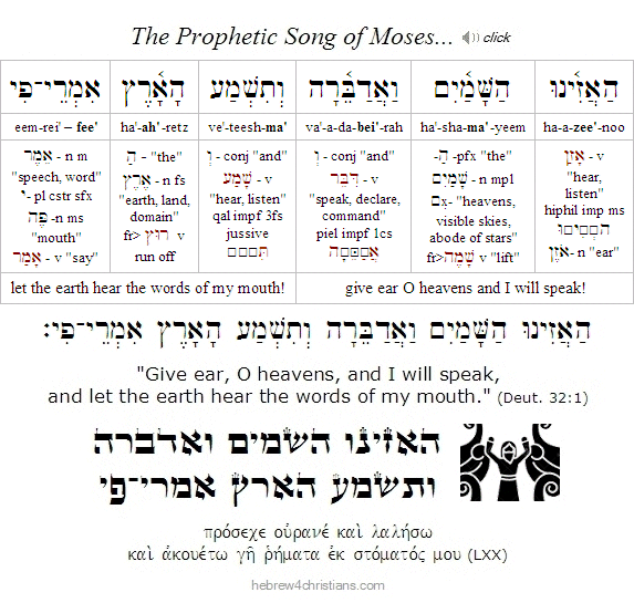 Hebrew4Christians Current Site Updates